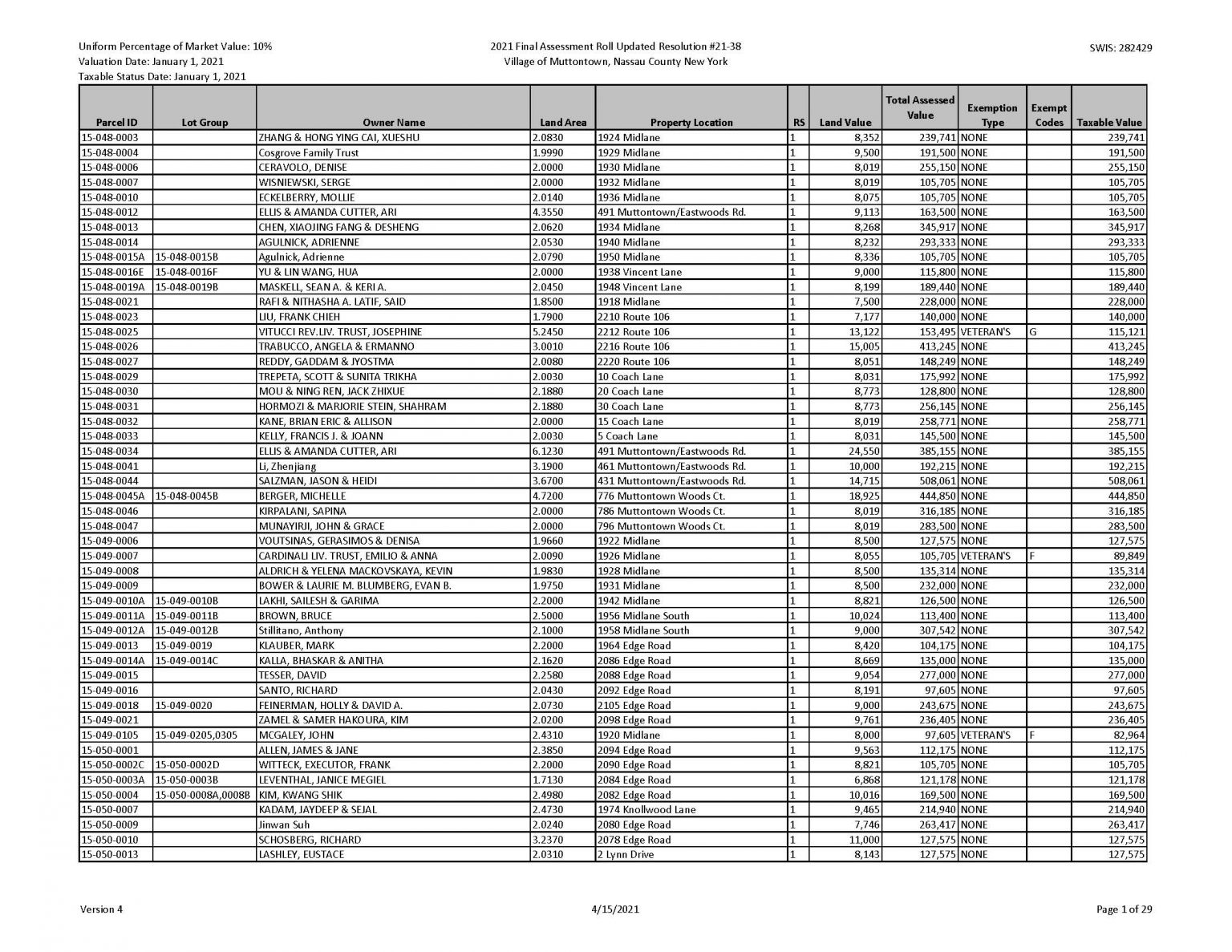 2021-2022 Final Assessment Roll - Village of Muttontown