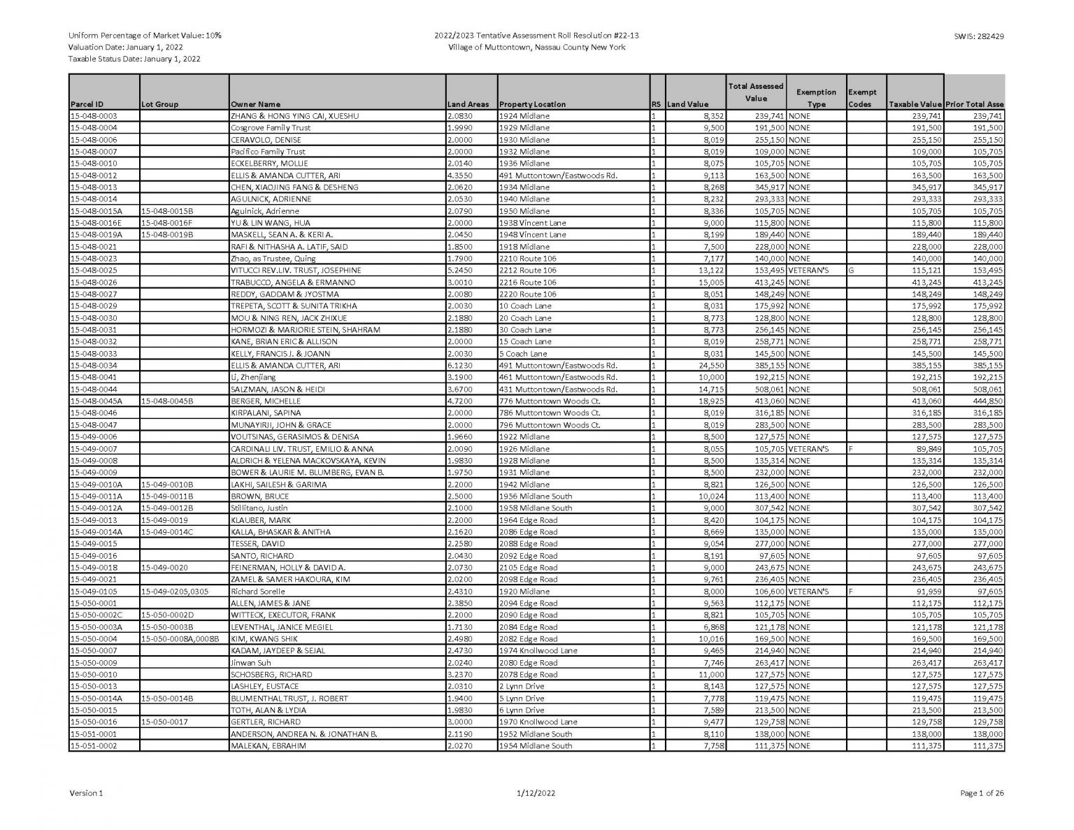 2022-2023 Tentative Assessment Roll - Village of Muttontown