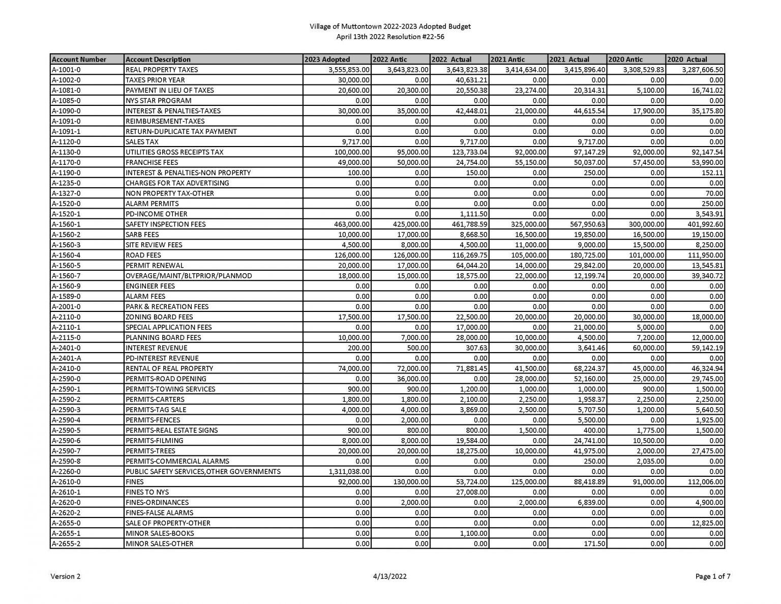 2022-2023 Adopted Budget - Village of Muttontown