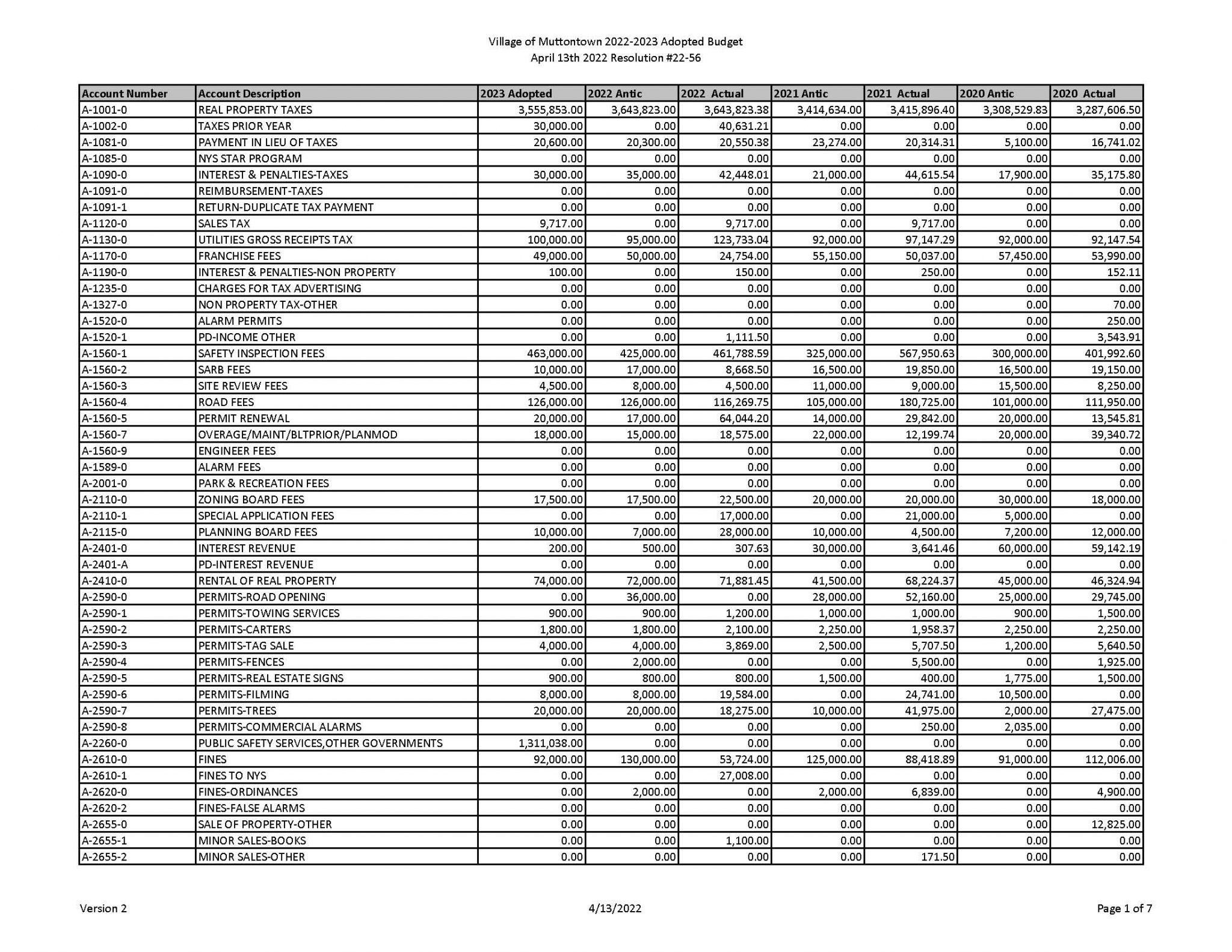 2022-2023 Adopted Budget - Village of Muttontown